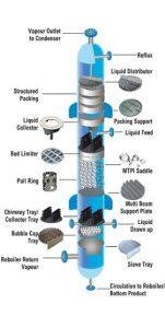 Glass Column Packings and Internals - Global Indus