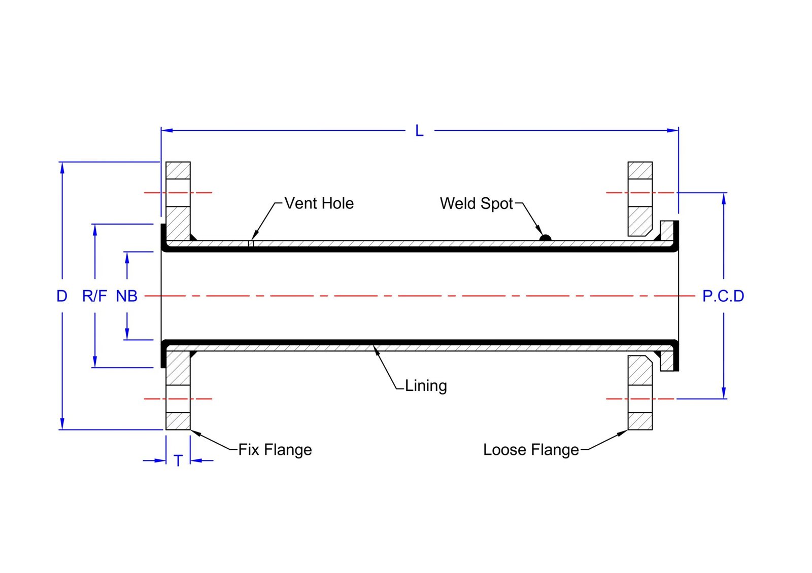 Lined Pipes - Global Indus